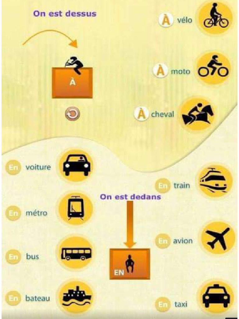 Transport Préposition | PDF