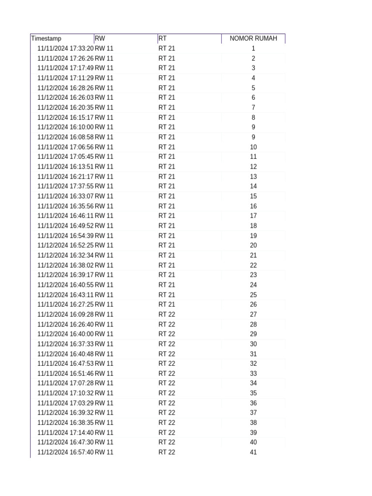 SENSUS KKN UNY PEMBUATAN DENAH DUSUN NGAGLIK (Responses) | PDF