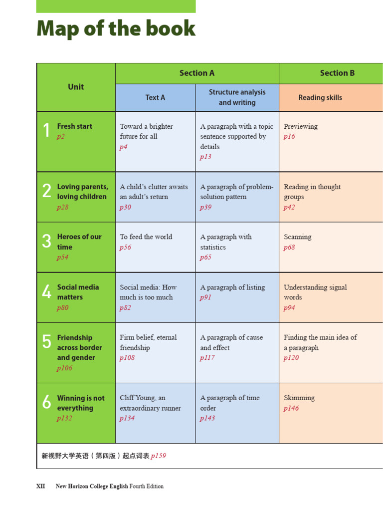 Fresh Start: College Success Guide | PDF | Paragraph | University