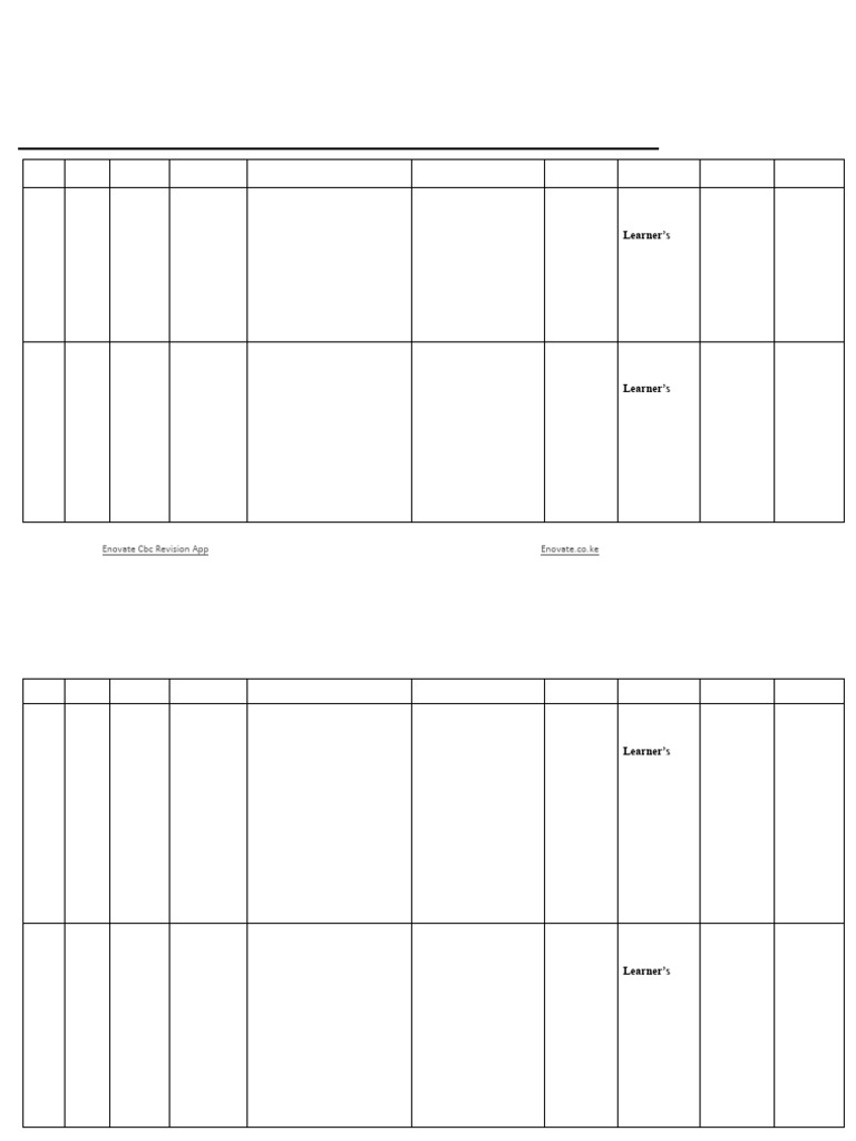 Grade 8 Mathematics Term 2 Schemes | PDF | Area | Circle