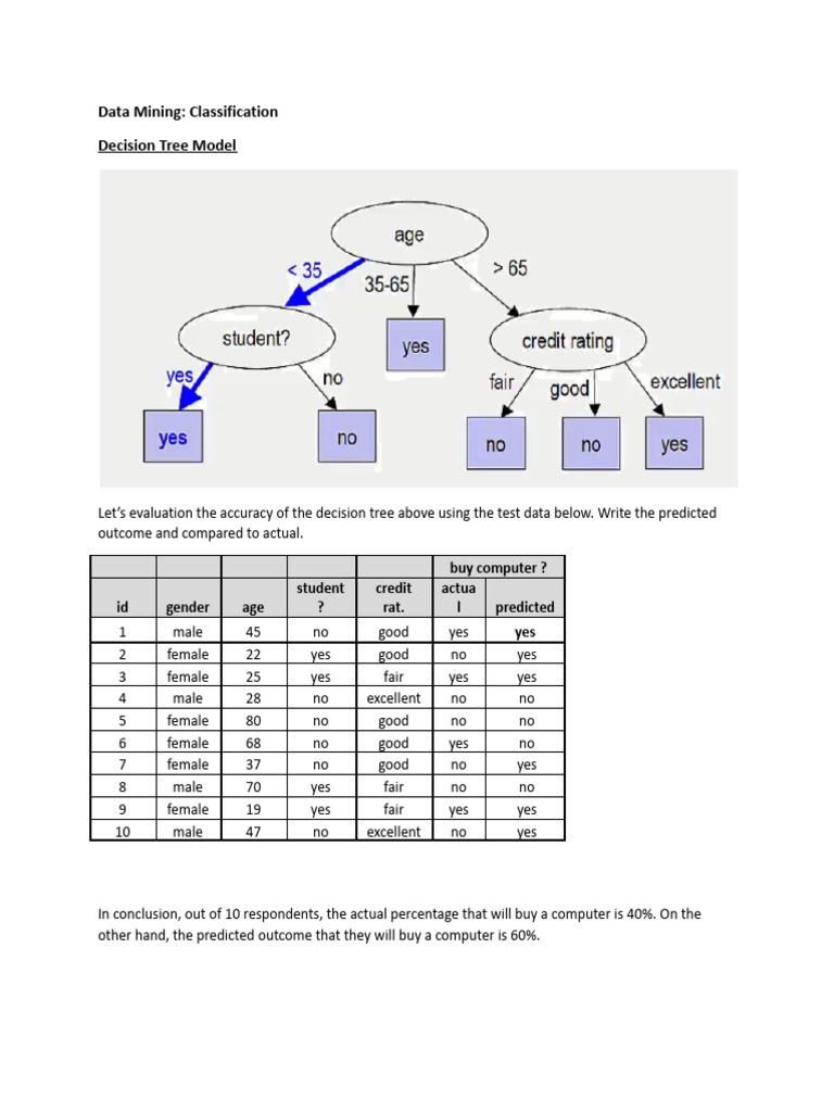 Evaluating A Model | PDF