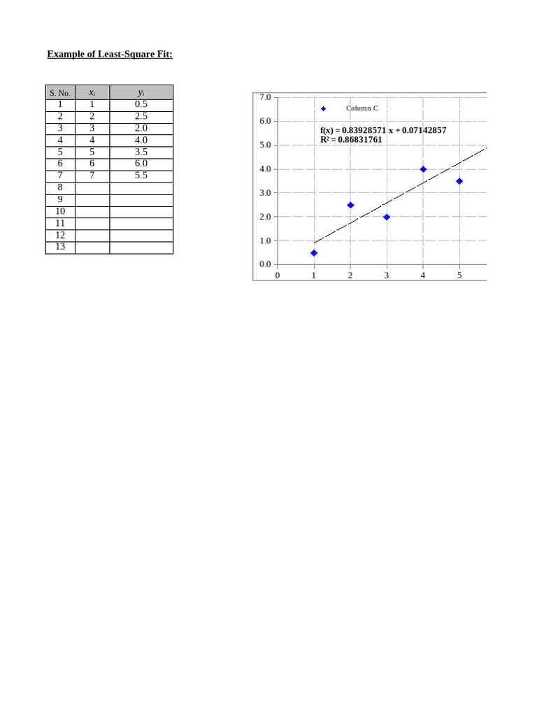 Linear Regression 01 | PDF | Least Squares | Interpolation