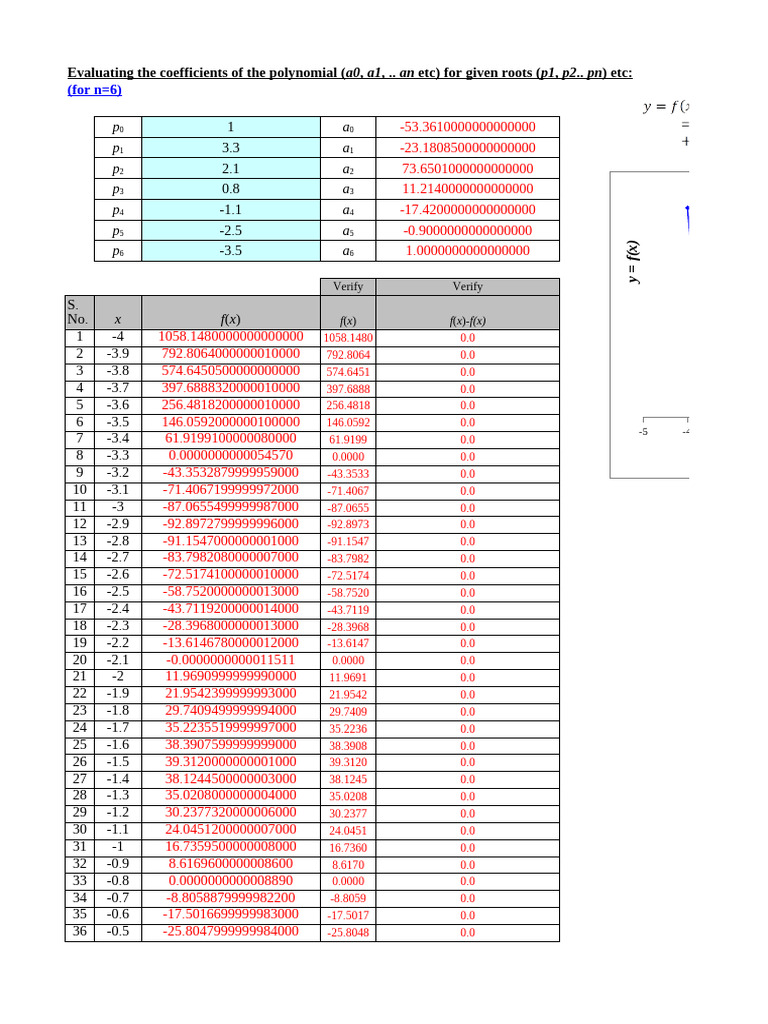 Plotting Polynomials 01 Pdf Algorithms Algebra