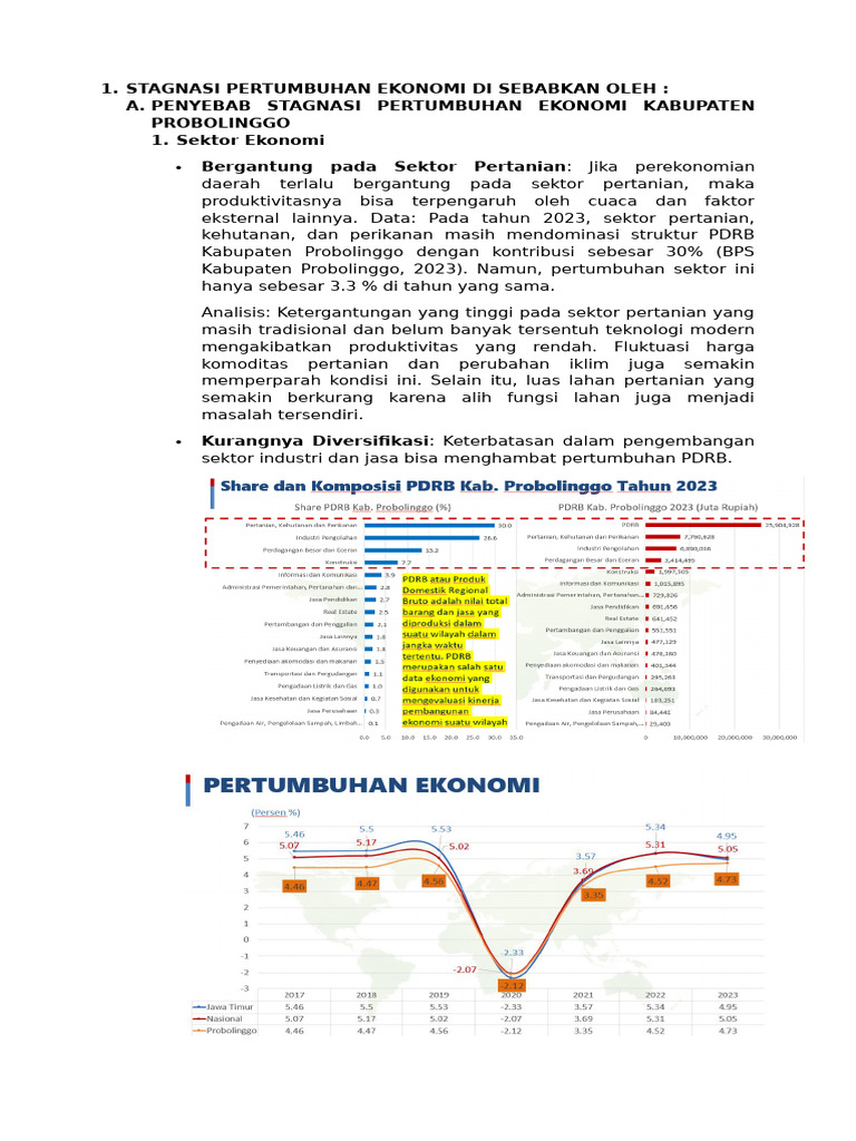 Stagnasi Pertumbuhan Ekonomi Di Sebabkan Oleh Beberapa Hal - Untuk ...
