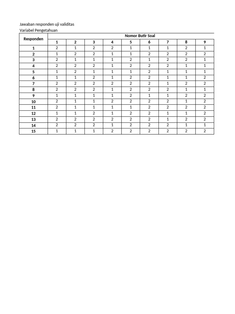 Contoh Data Uji Validitas Pdf 6108