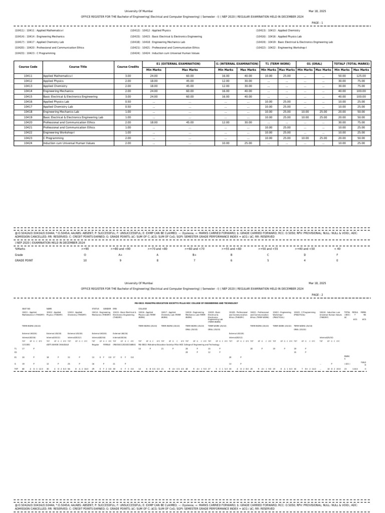 Mumbai University BE ECE Exam Results | PDF | Engineering | Electrical ...