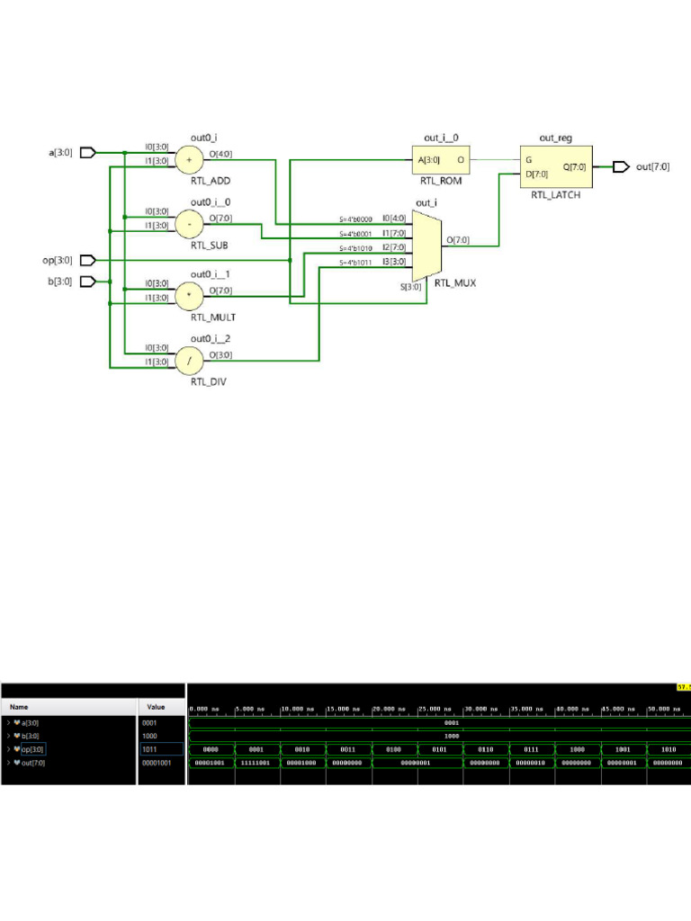 Alu Synthesis | PDF