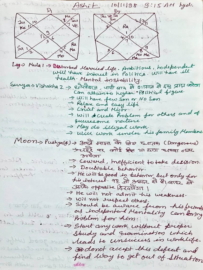 Ashit Analysis | PDF