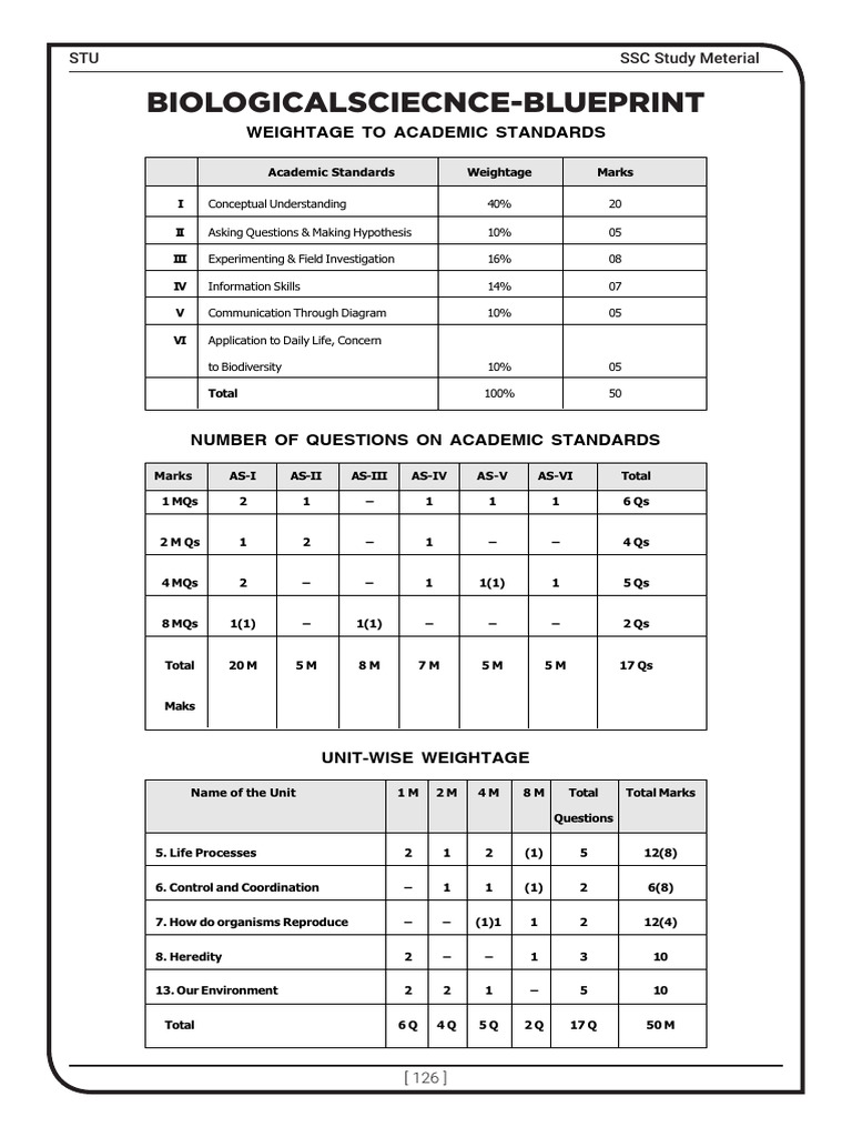 SCI - BS - STU Material With Model Paper 2024-25 | PDF | Hormone ...