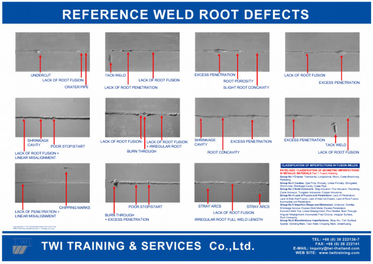 3.0 - 3.1 Weld Poster Root A4 - Sta | PDF | Welding | Construction