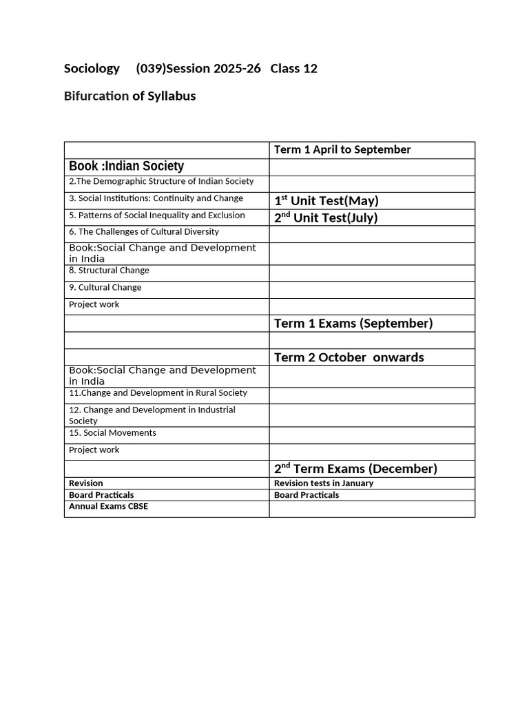 Class 12 Sociology | PDF