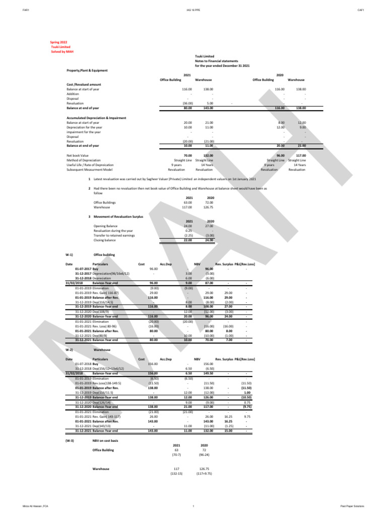 Tsuki Limited Notes To FS Solution | PDF | Depreciation | Book Value