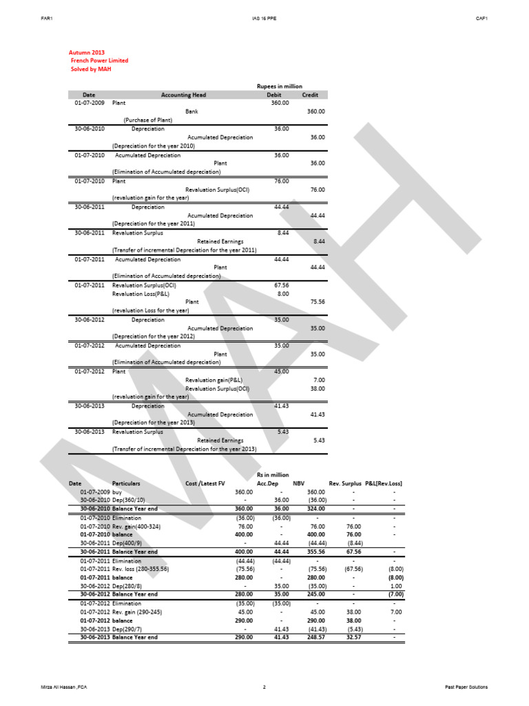 MAH IAS16 Solutions FPL | PDF | Depreciation | Income Statement