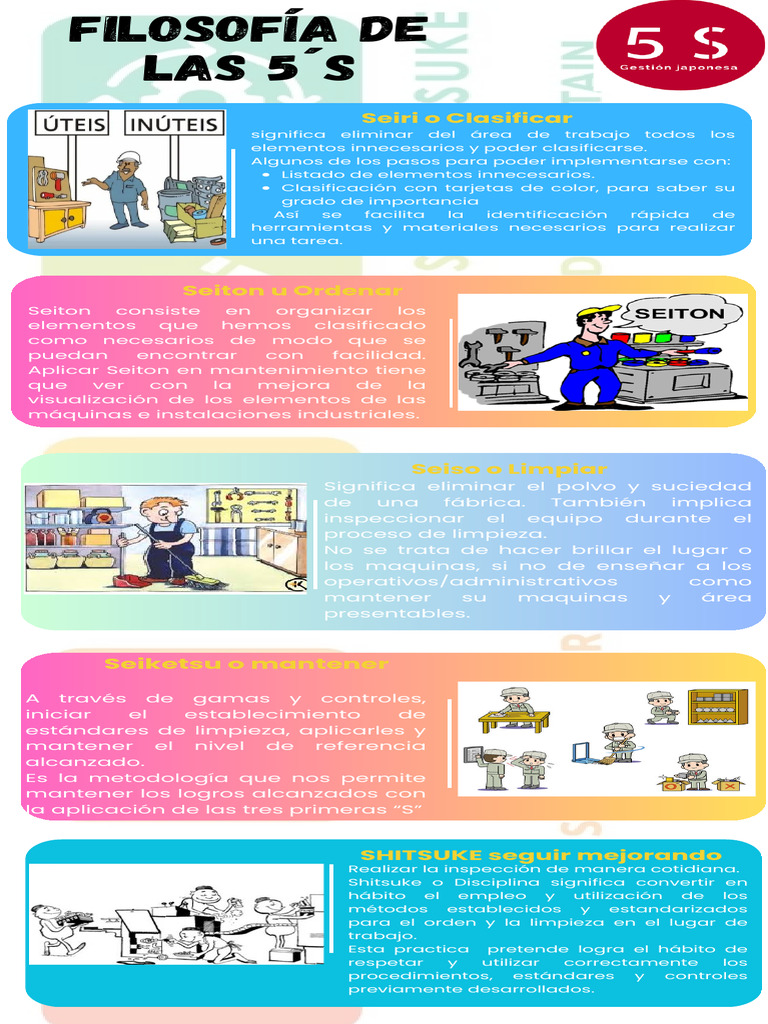 Infografía sobre la metodología 5S | PDF