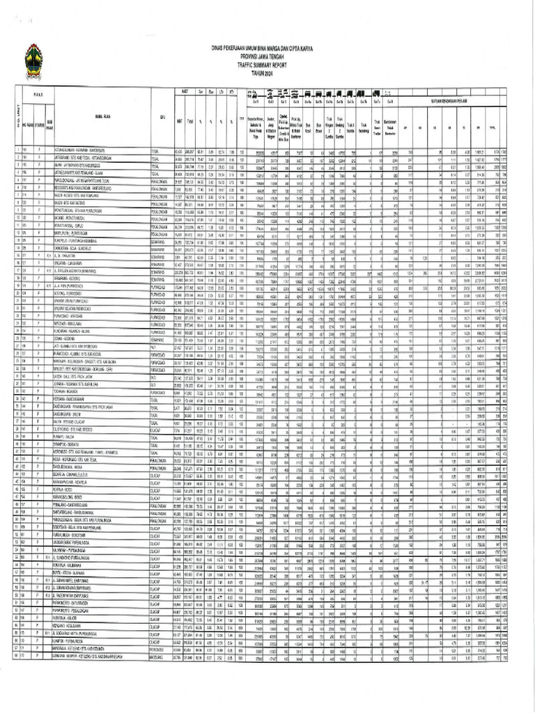 Traffic Summary Report 2024 - Opt | PDF