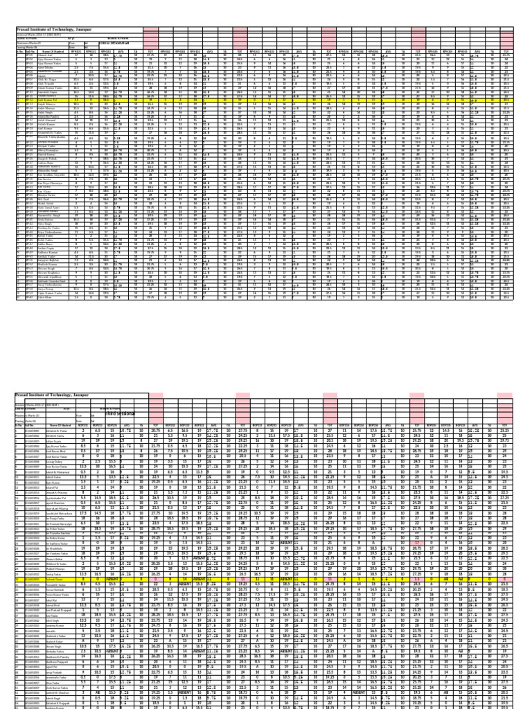Third Sessional: Prasad Institute of Technology, Jaunpur | PDF