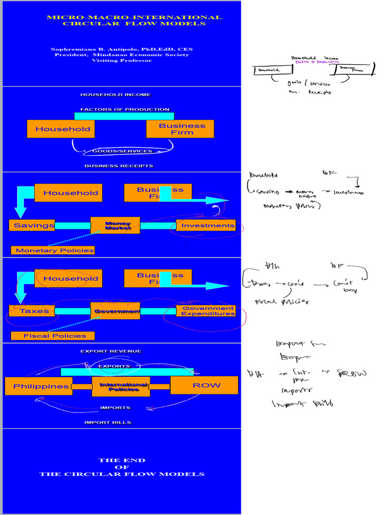 Circular Flow Model of The Economy | PDF