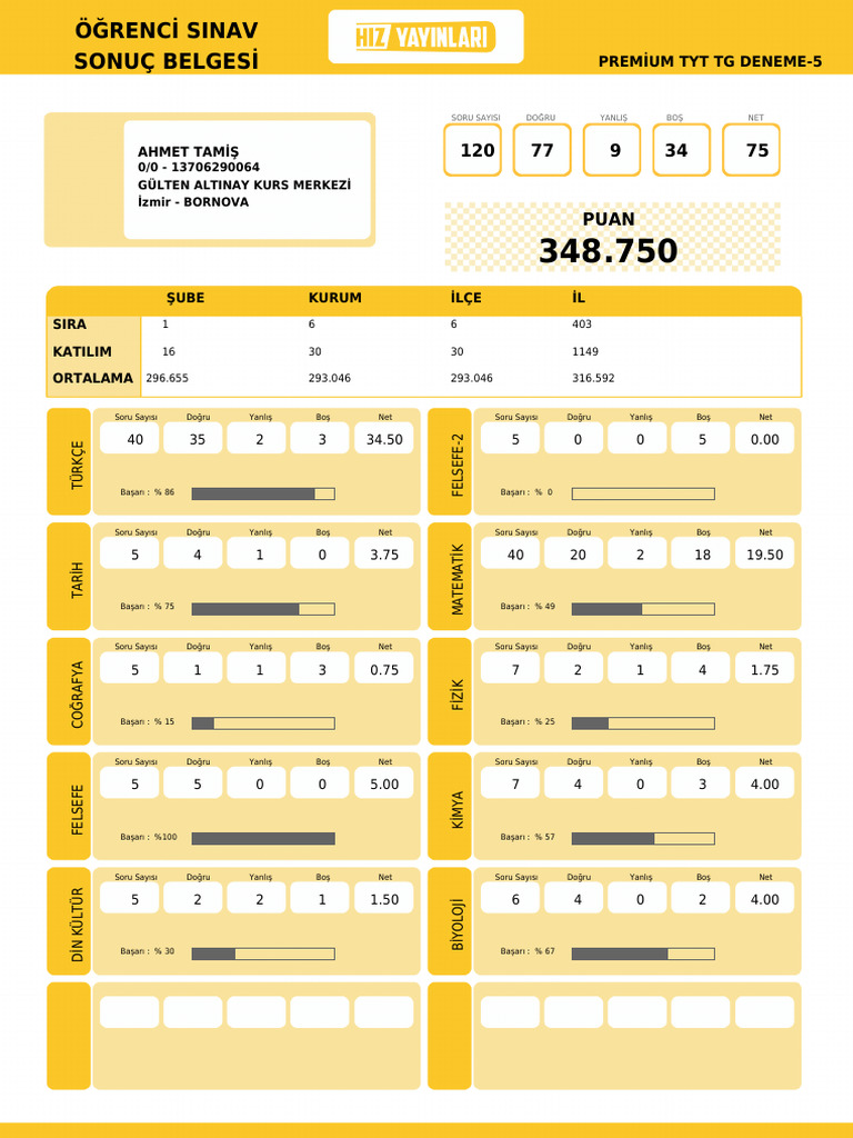 Gülten Altinay Hiz Yayinlari Tyt Tg Deneme Karne | PDF