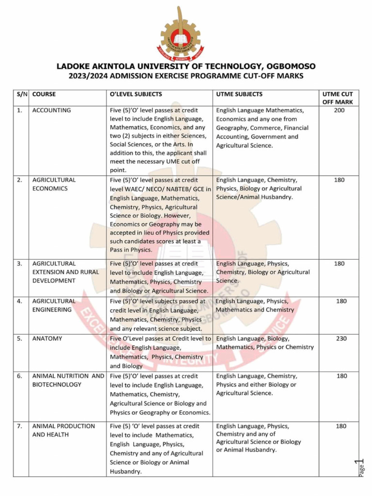 Lautech Departmental Admission Cut Off Mark 2023 2024 | PDF