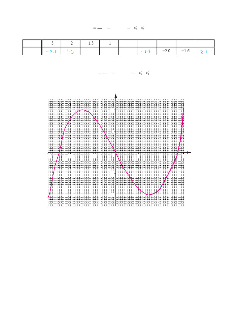 Graphing and Solving Equations in x | PDF | Applied Mathematics ...