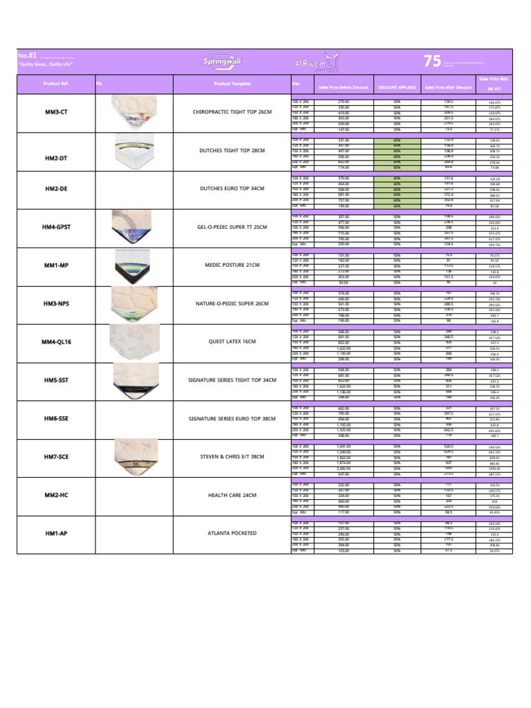 Oman Showrooms Official Price List 2025 & MFD | PDF | Furniture | Bedding