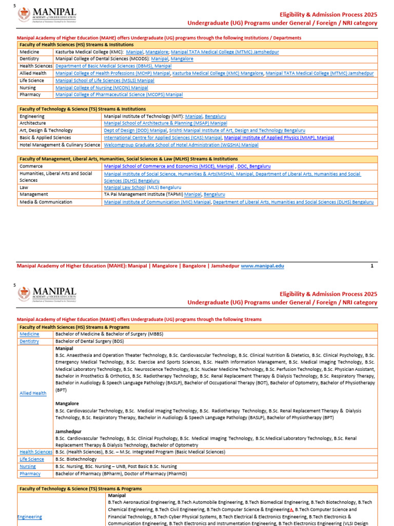 2025 UG Eligibility Admission Process | PDF | University And College Admission | Vocational ...