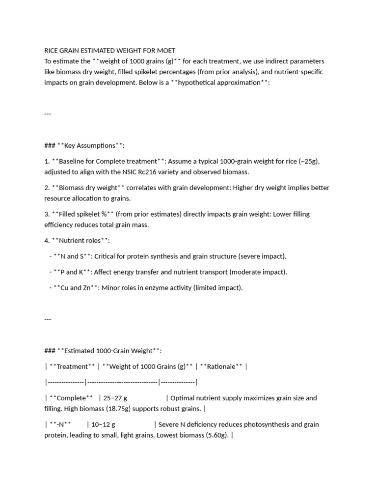 RICE GRAIN ESTIMATED WEIGHT FOR MOET | PDF | Rice