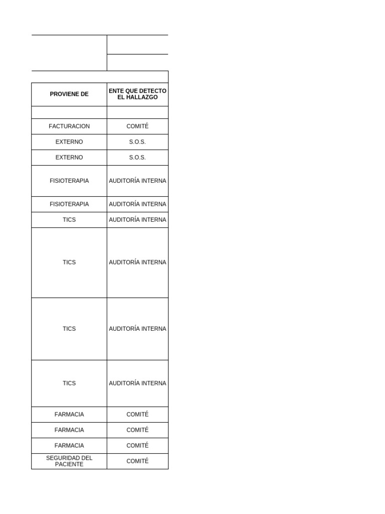 Ejemplo de Matriz de Acpm H | PDF | Hospital | Terapia física