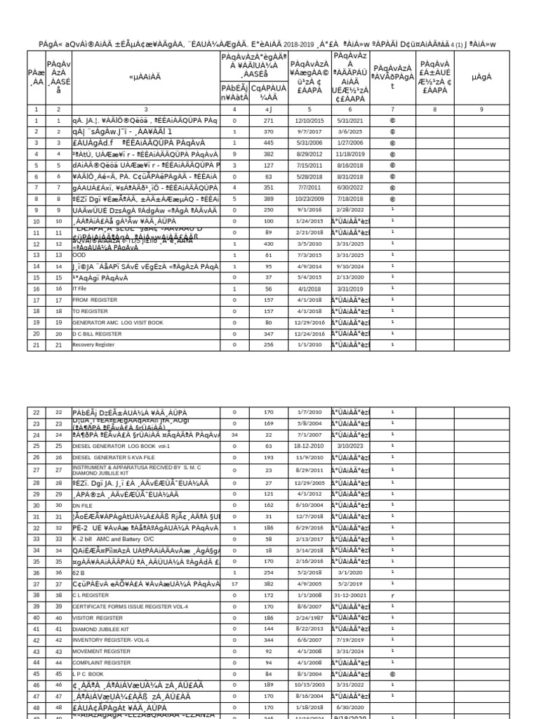 Catalogue & Indexing | PDF