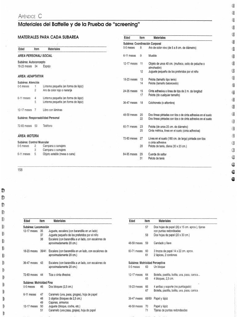 Materiales Battelle | PDF