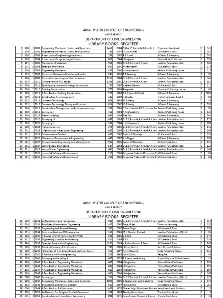 Ce-Lib Books List | PDF | Applied And Interdisciplinary Physics | Civil Engineering