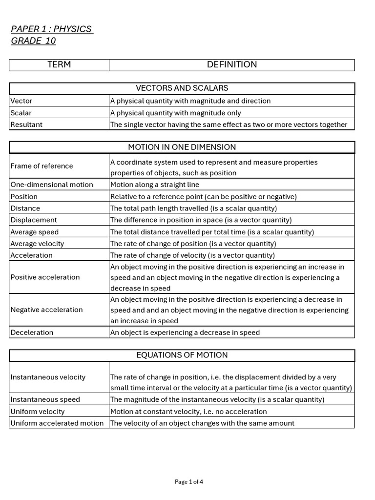 Physics P1 Terms | PDF | Velocity | Acceleration