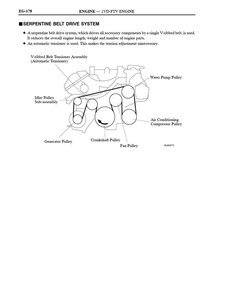 Serpentine Belt Drive System: Engine EG-178 | PDF