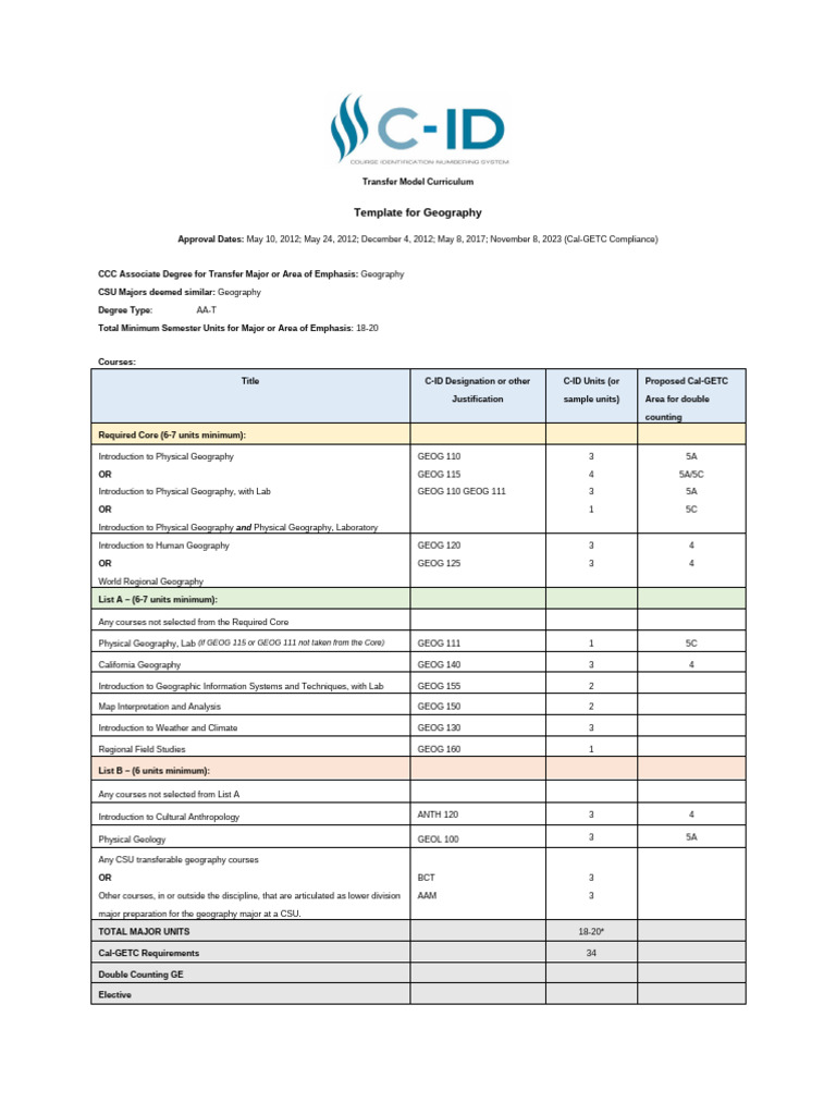 2023 Nov Geography TMC | PDF | Geography | Earth Sciences