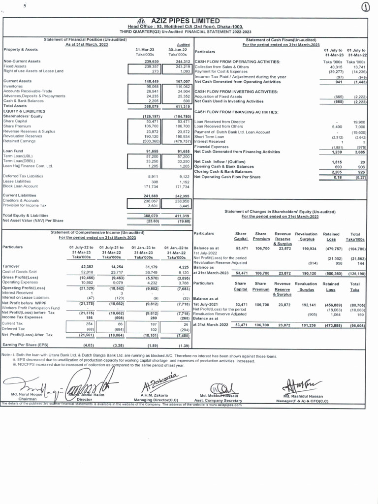 Third Quarter Financial Statement 2022-2023 | PDF