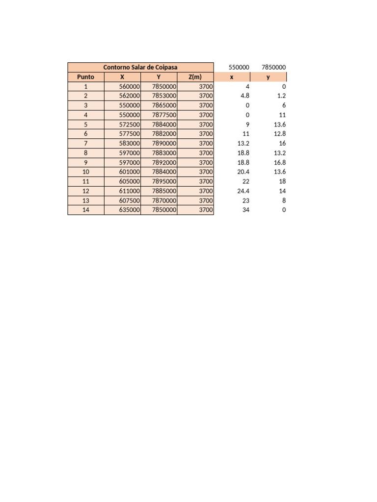 contorno coipasa | PDF