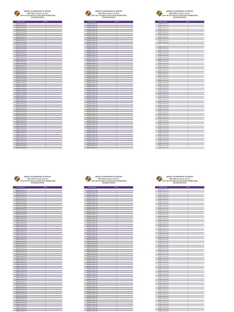 Final List of Students Sitting For Second Semester Examination - 240425 | PDF