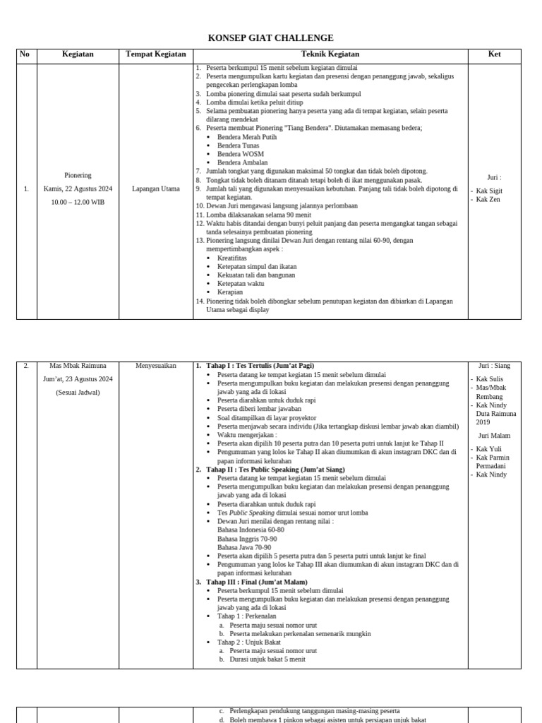 Konsep Giat Challenge | PDF