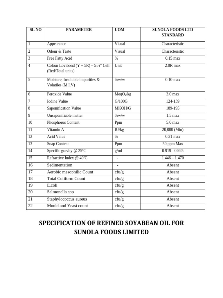 Sunola Soya Oil Specification | PDF