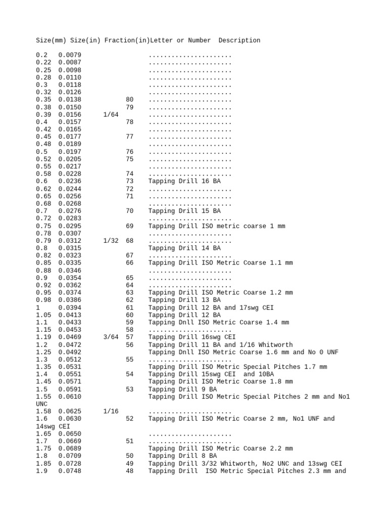Tapping Drill Size Reference Chart | PDF | Machining | Cutting Tools