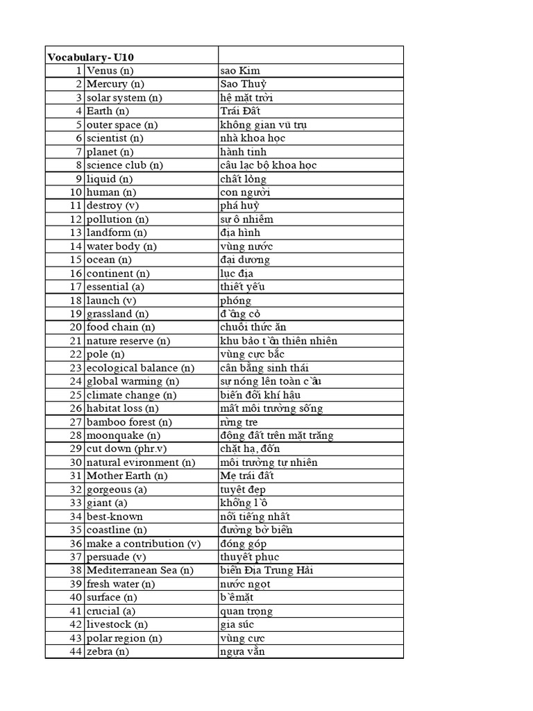 vocabulary-u10 | PDF