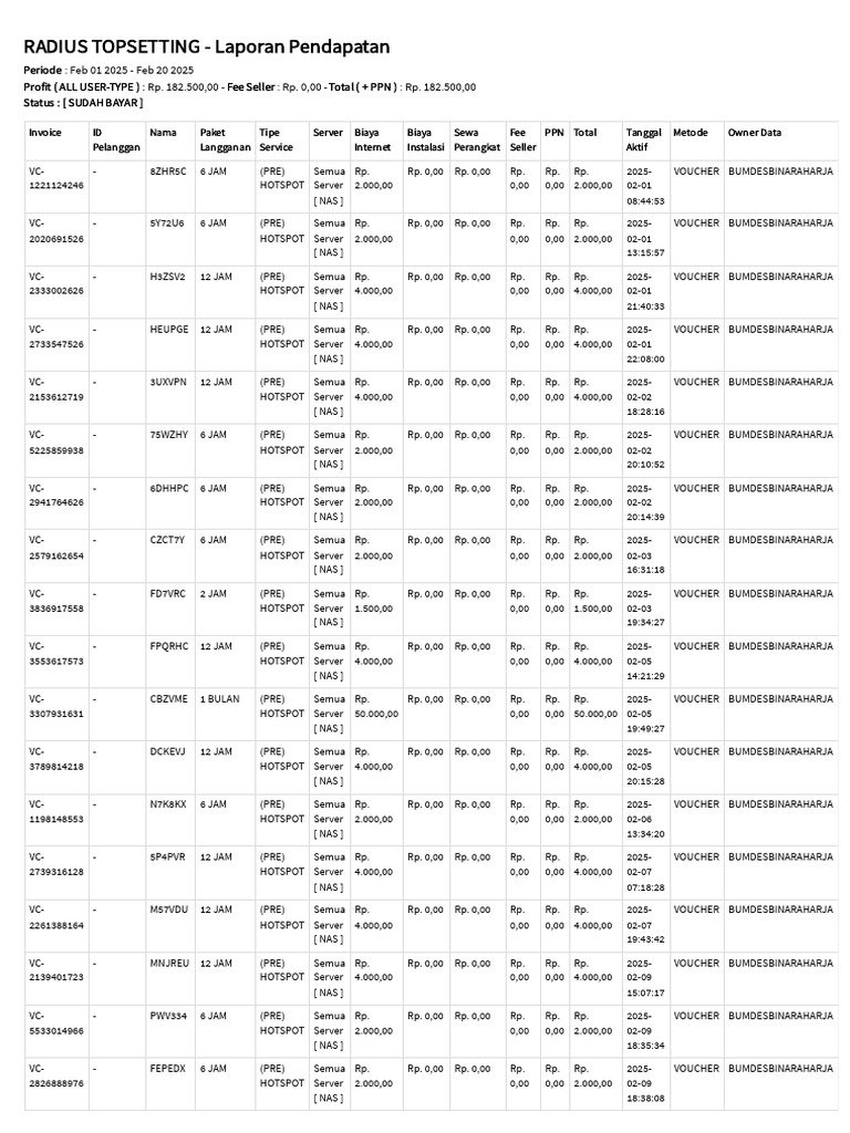 Penjualan Vocer Bumdws Februari 2025 | PDF