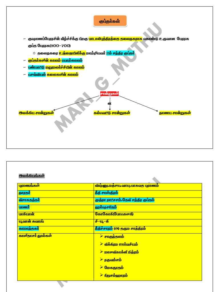 GUPTAS Short Notes | PDF