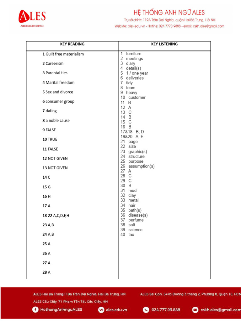Key Reading - Listening - Final Code 1 | PDF