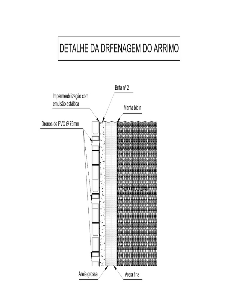 Drenagem Muro A | PDF