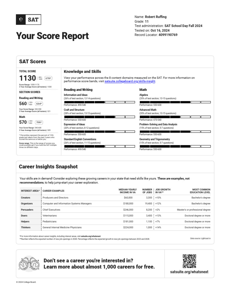 Digital - Sat - k12 - Student - School - Day - 144517736 - 1 | PDF | Sat