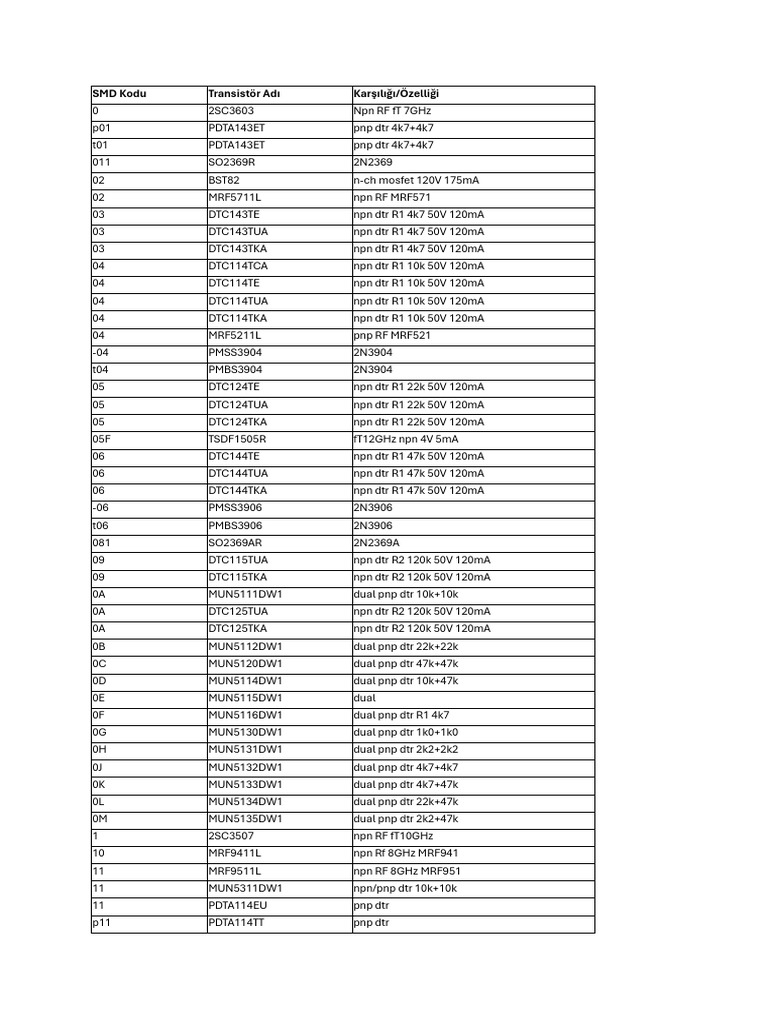 SMD Transıstor Code | PDF