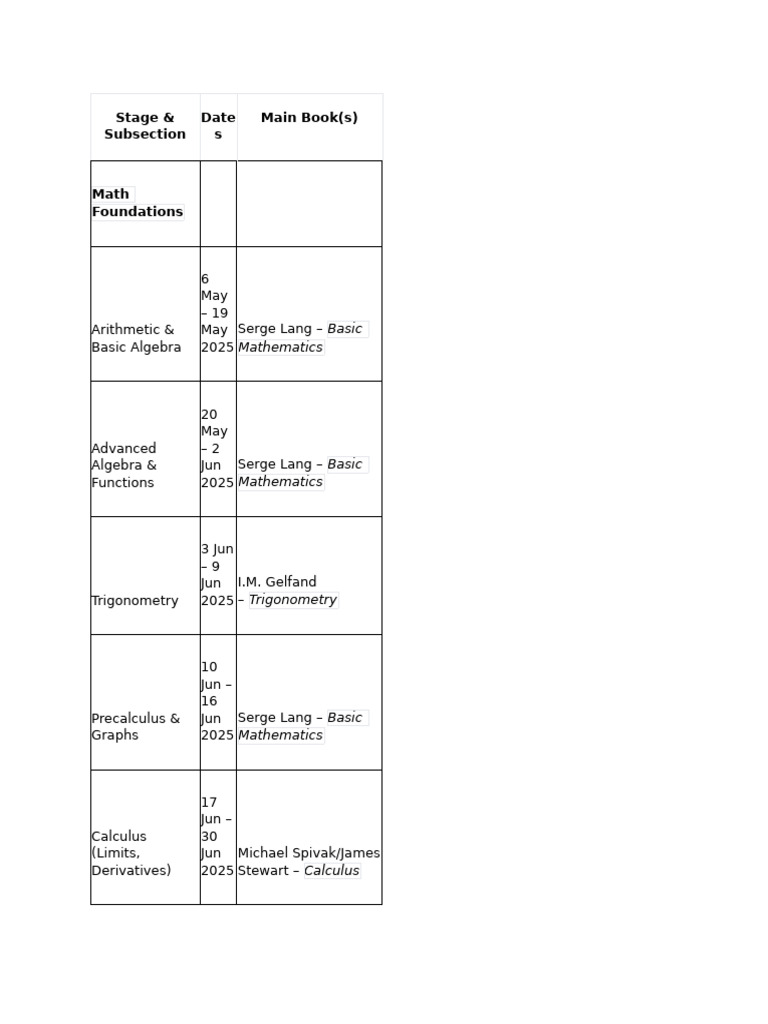 Stage & Subsection Date S Main Book(s) : Basic Mathematics | PDF ...