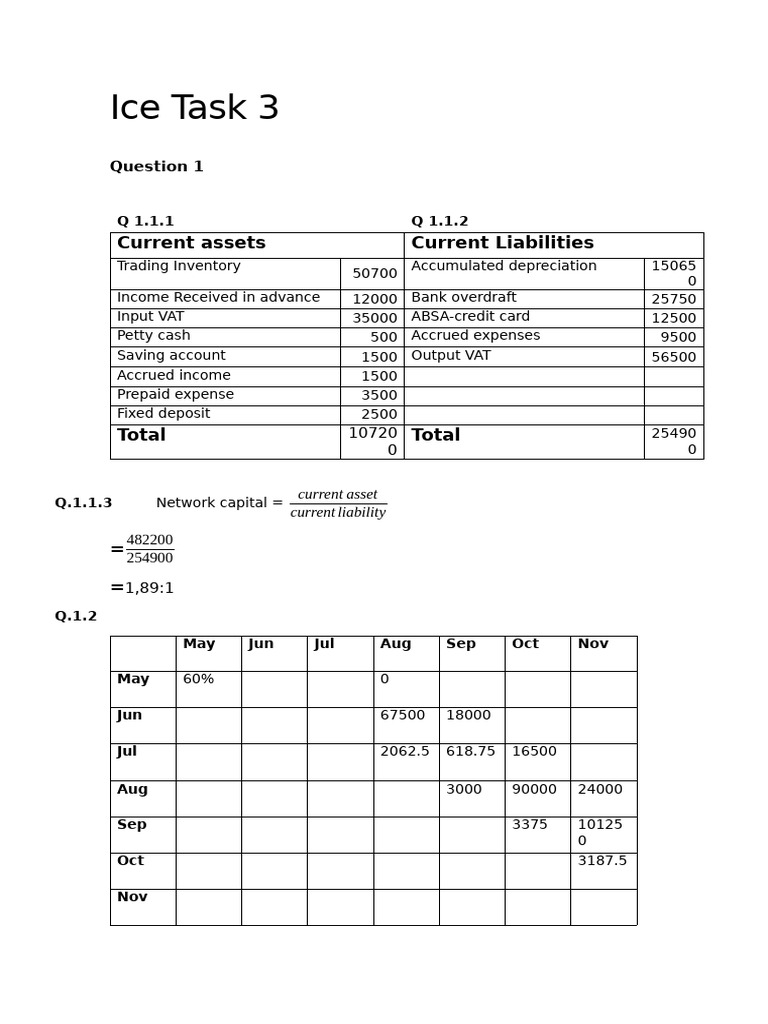 Ice Task 3 | PDF | Business | Financial Economics