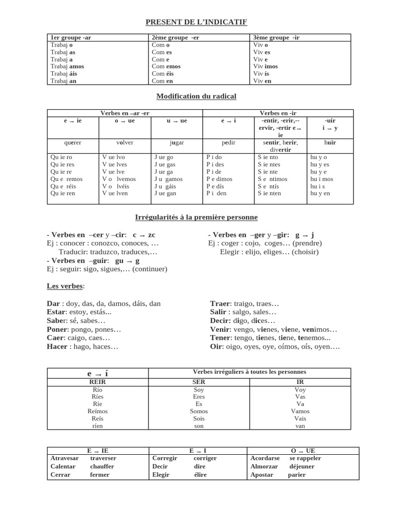 Verbes Temps | PDF